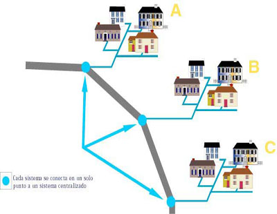 Ingenieria para el Agua || Informacion